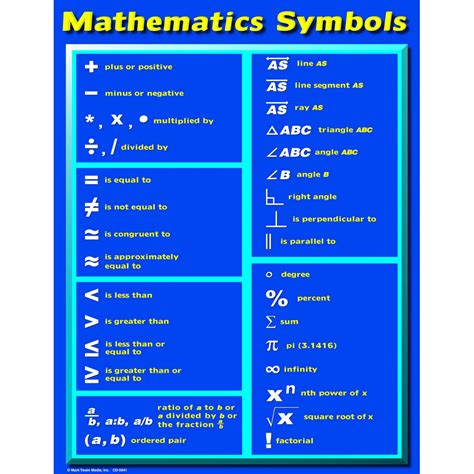 Mathematical Symbols Chart