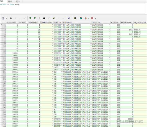 网络安全等保：oracle数据库测评 oracle a 应启用安全审计功能 审计覆盖到每个用户 对重要的用户行为和重要安全事 csdn博客