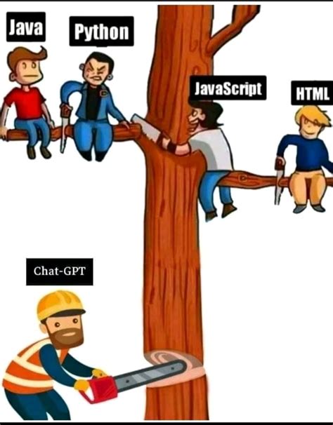 Nijat Aliyev On Linkedin Javascript Html Java Python Chatgpt
