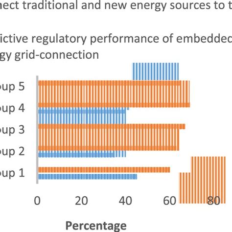 Comparison Of Grid Connection Power Generation Costs Of Two Ne Sources Download Scientific
