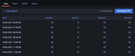 Status History Status Timeline Enhancement Requests · Issue 35900