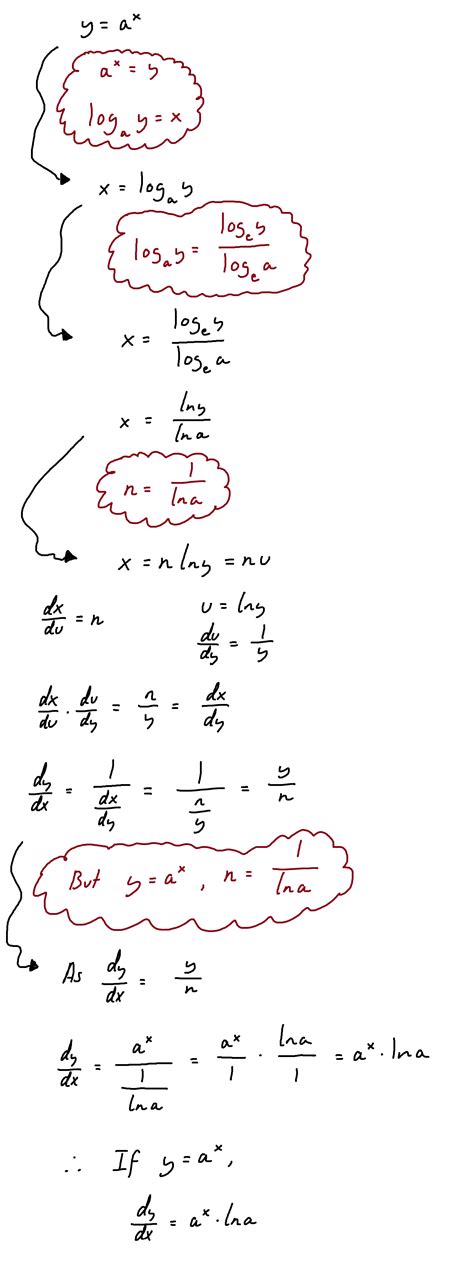 Derivative Of Ax Proof Ecuaciones