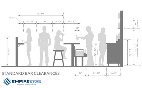 Kích thước quầy bar bếp tiêu chuẩn cho mọi gia đình