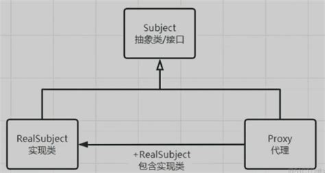 《设计模式之禅》proxypattern 代理模式设计模式浅辄infoq写作社区