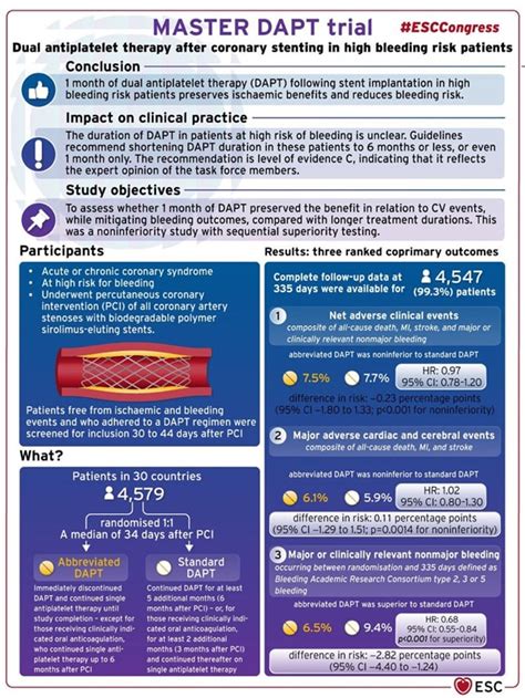 Highlights From Day 2 Of The Esc 2021 Congress Master Dapt Bcs