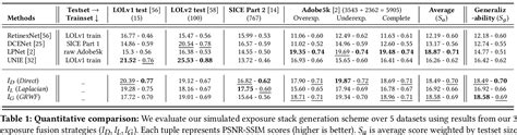 Table From Quaternion Factorized Simulated Exposure Fusion Semantic
