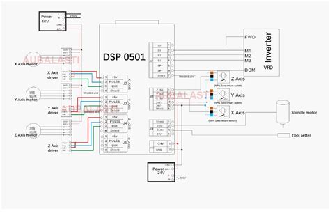 Aubalasti 0501 Dsp Controller 3 Axis 0501 System For Cnc Router Dsp05