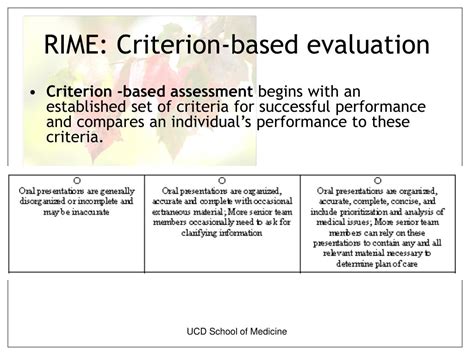 Ppt “criterion Based” Vs “norm Based” Evaluation Powerpoint Presentation Id 253568