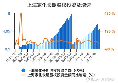 一次看完上海家化财务分析 上海家化sh600315 上海家化 年度收入，2021期数据为765亿元。 上海家化年度收入同比，2021