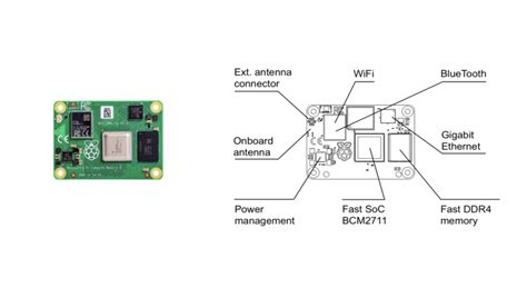 Stereopi V2 Stereopi Diy Stereoscopic Camera Based On Raspberry Pi