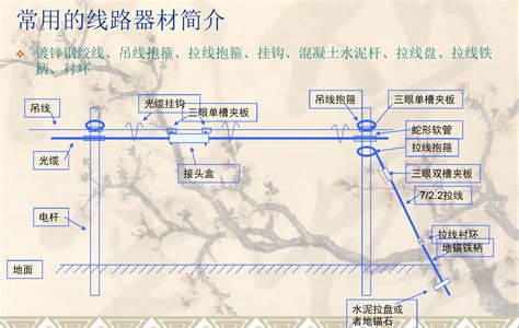 实操题扩展通信线路设计施工培训PPT 考级考证 通信人家园 Powered by C114