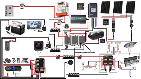 A Step By Step Guide To An Awesome Powerful Fully Off Grid V Set Up