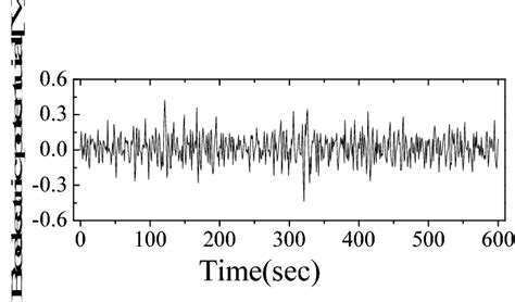Figure From Characteristics Of Plant Bioelectric Potential And Purification Function Under LED