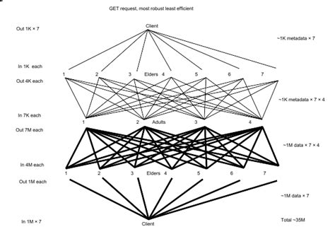 Understanding The Information Dispersal Algorithm Ida Features