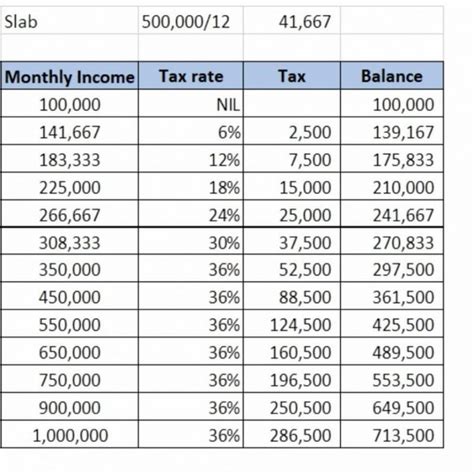 Sri Lanka Salary Tax Calculator 2024 Ruthy Claudina