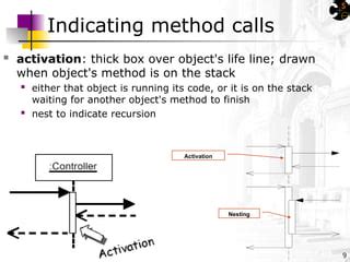 Lecture Sequencediagrams Notes And Leac PPT