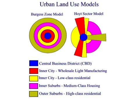 Urban Land Use