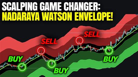 Best TradingView Indicator For Scalping Trading Strategy Nadaraya