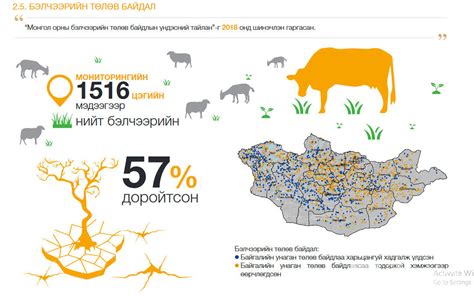“Уур амьсгалын өөрчлөлтөөс үүдэлтэй гамшигт үзэгдэл сүүлийн 20 жилд ХОЁР ДАХИН нэмэгдсэн“