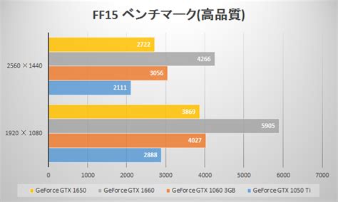 GeForce GTX 1650 速攻ベンチマークレビュー パソコン工房 NEXMAG