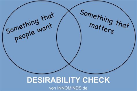 Desirability Innominds