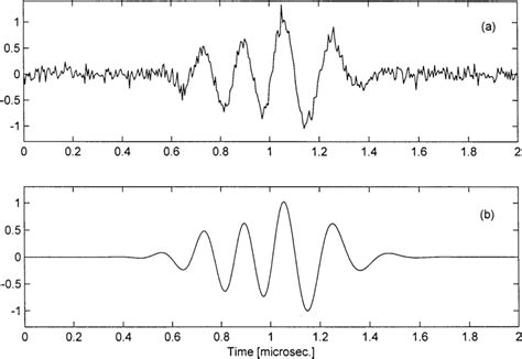 A Two Closely Spaced Overlapping Echoes With A Snr Of 11 7 Db B Download Scientific Diagram