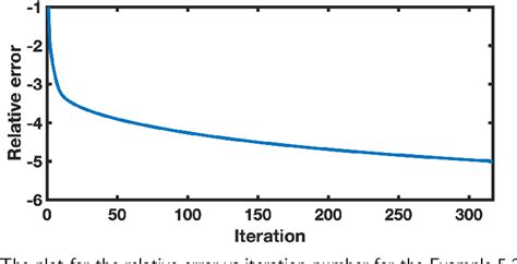 figure 5 from multi phase segmentation using modified complex cahn