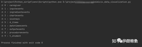 Python Mimic Iv