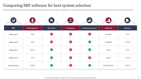 Top 10 Enhancing Business Operations With Erp Implementation Powerpoint Presentation Templates