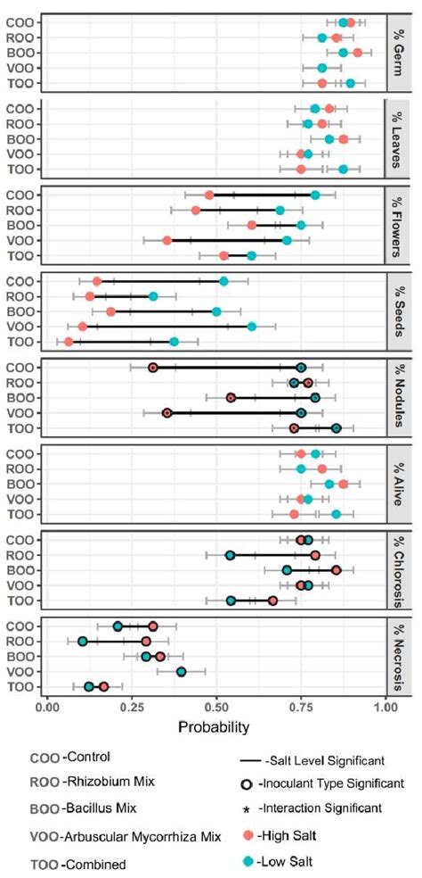 4 Logistic Regression The Results Of The Logistic Regression For