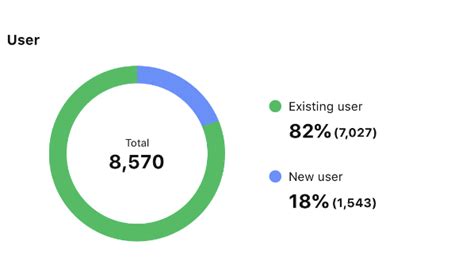 Pie Chart Question Nhn Tui Chart Discussion GitHub
