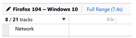 SAP Fiori Peak Performance Introduction Top Ways To Prevent Performance Issues