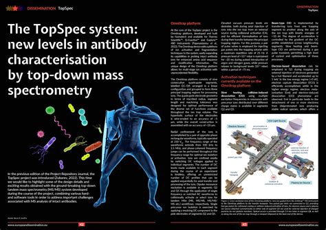 The Topspec System New Levels In Antibody Characterisation By Top Down