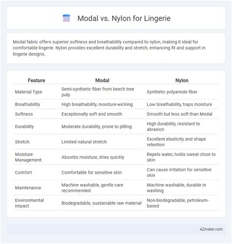 Modal Vs Nylon For Lingerie What Is The Difference