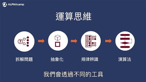 Javascript 課程學什麼？全端開發教學 學期1 程式設計入門 Youtube