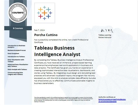 Tableau Businessintelligence Dataanalytics Porcha Cuttino