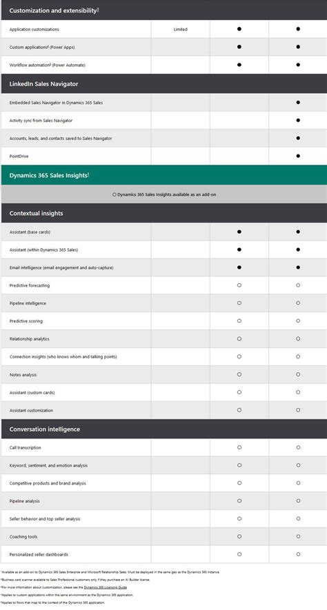 Dynamics 365 Sales Pricing Formulaptu