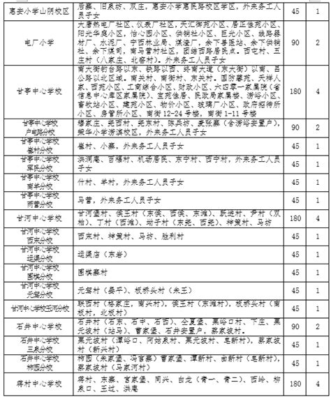 2022年西安市鄠邑区义务教育公办学校学区划分公布 陕西头条客户端