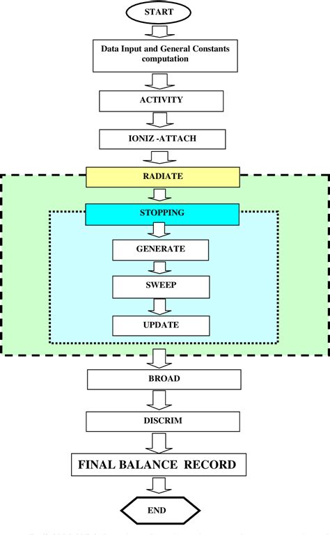 Figure 1 From The Monte Carlo Simulation Code RADON MCPC Semantic Scholar