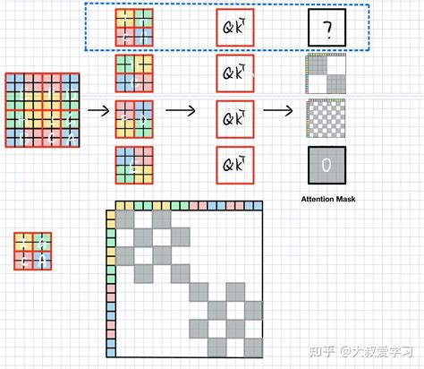 swin transformer原理 swin transformer csdn博客