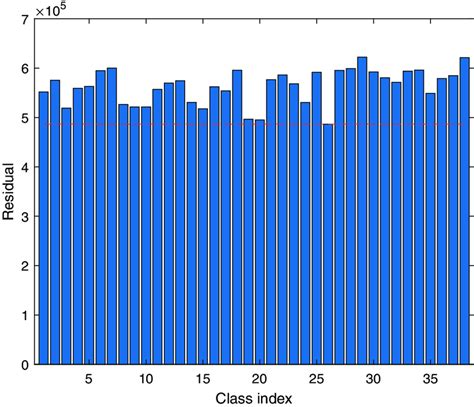 Coefficients Computed By Procrc Download Scientific Diagram