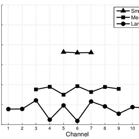 8 The Planar Loudspeaker Array Left And The Apparatus Right Download Scientific Diagram