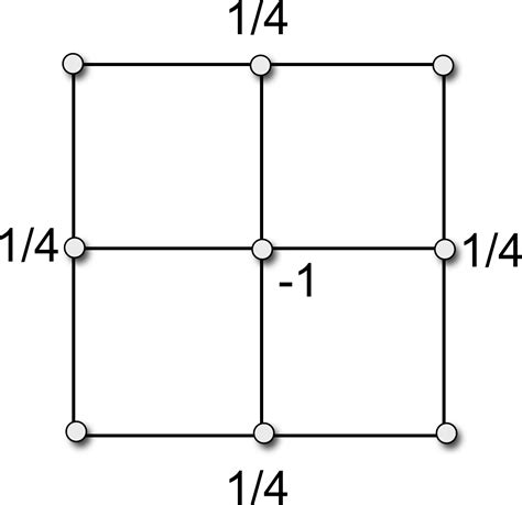 Lecture D Geometry Processing Discrete Differential Geometry