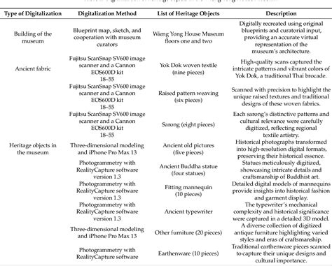 Figure 2 From Comparing The Impact Of Non Gamified And Gamified Virtual