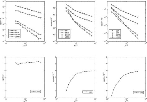 Figure 5 1 From A Robust A Posteriori Error Estimator For Discontinuous