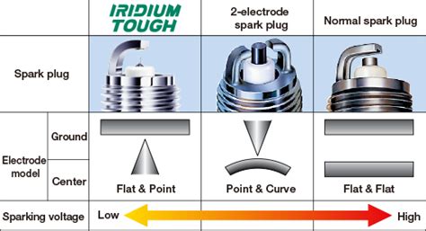 Marine Spark Plug Chart Keski