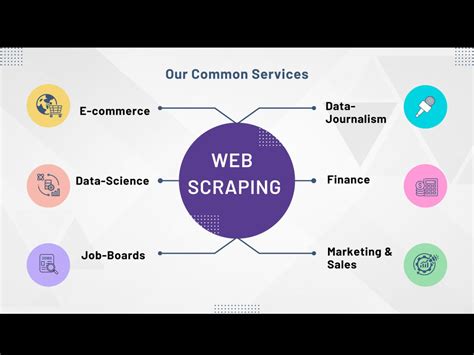 Data Scraping Extraction Web Scraping Data Mining From Any Source