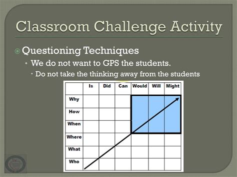 Ppt Literacy Design Collaborative Ldc Mathematics Design Collaborative Mdc Powerpoint