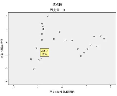 拿捏spss Cox回归中连续变量的ph假定检验 知乎