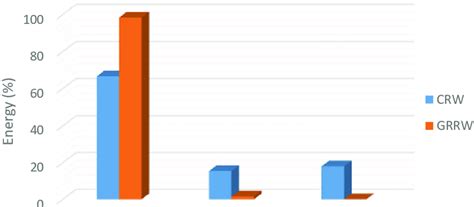 Resource Consumption Of Emergy Embodied Energy And Exergy To Total Download Scientific Diagram